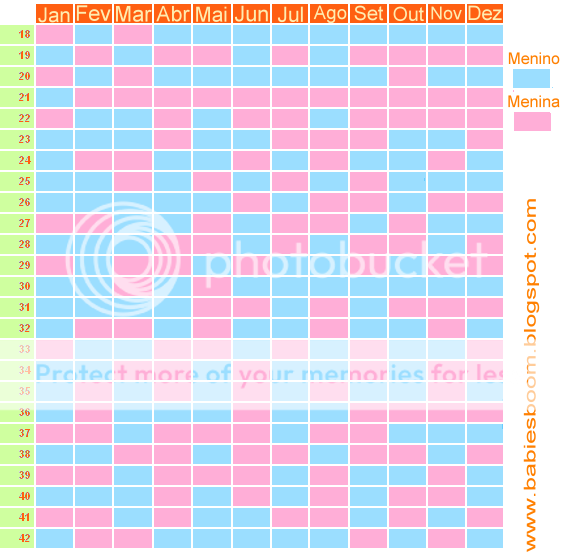 Tabela Chinesa - Sexo do Bebé - PinkBlue - O Forum das Mamãs e Bebés